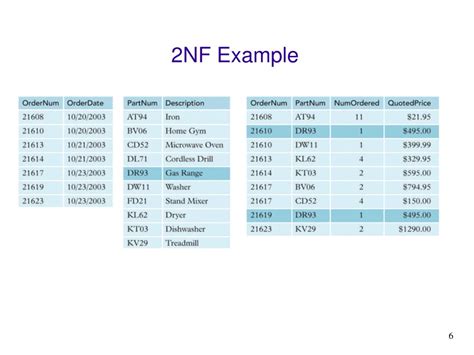 Ppt Normalization Of Database Lecture Ans Powerpoint Presentation