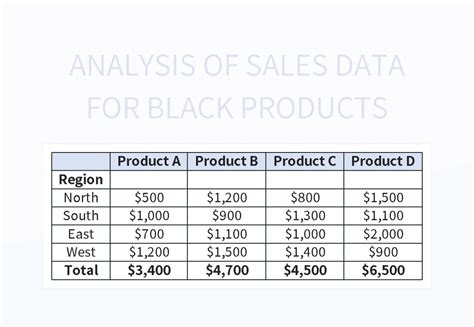 analysis of sales data for black simple products excel template and
