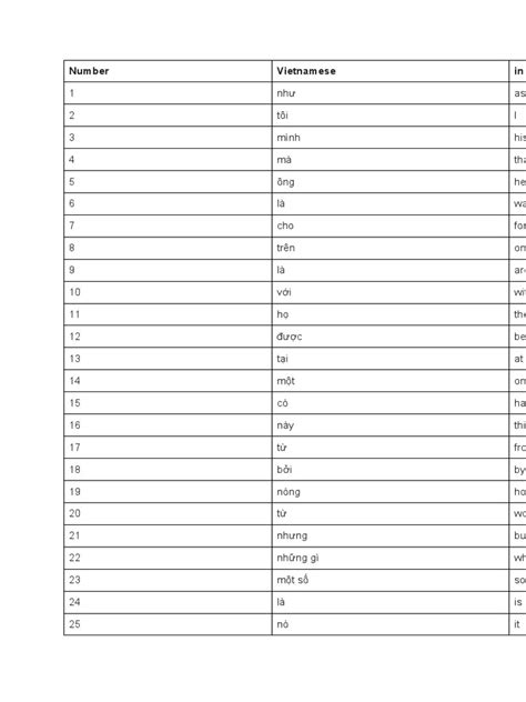 1000 Most Common English Words Pdf