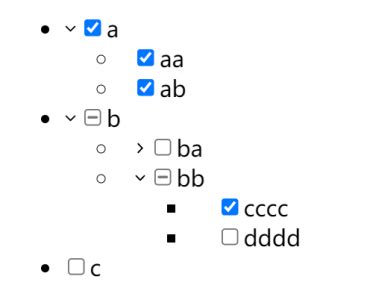 Vue Js Tree View Components Vue Script