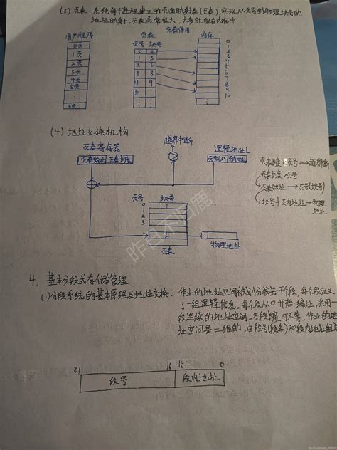 操作系统笔记（手写） 操作系统笔记手写 csdn博客