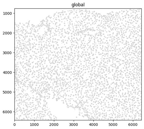 Transformations And Coordinate Systems — Spatialdata