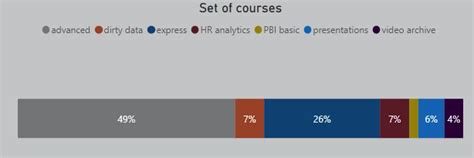 Sort Stacked Bar Chart Microsoft Fabric Community