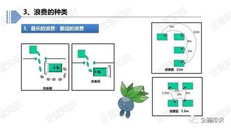 精益生产之七大浪费 知乎