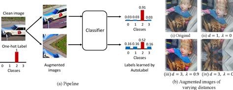 Figure 1 From What Are Effective Labels For Augmented Data Improving Calibration And Robustness