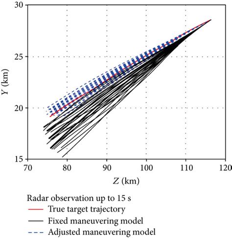 Comparison Of The Trajectory Prediction Results Between The Proposed