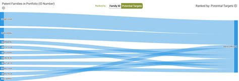 Dexcom V Abbott Patent Analysis Shows Both Sides Have More Patents That Might Be Used Against