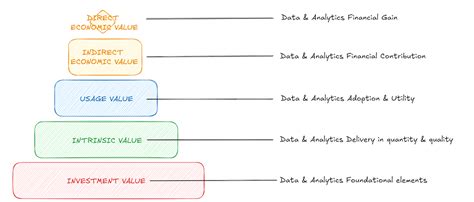 How To Build An Actionable Data And Analytics Strategy — Part I
