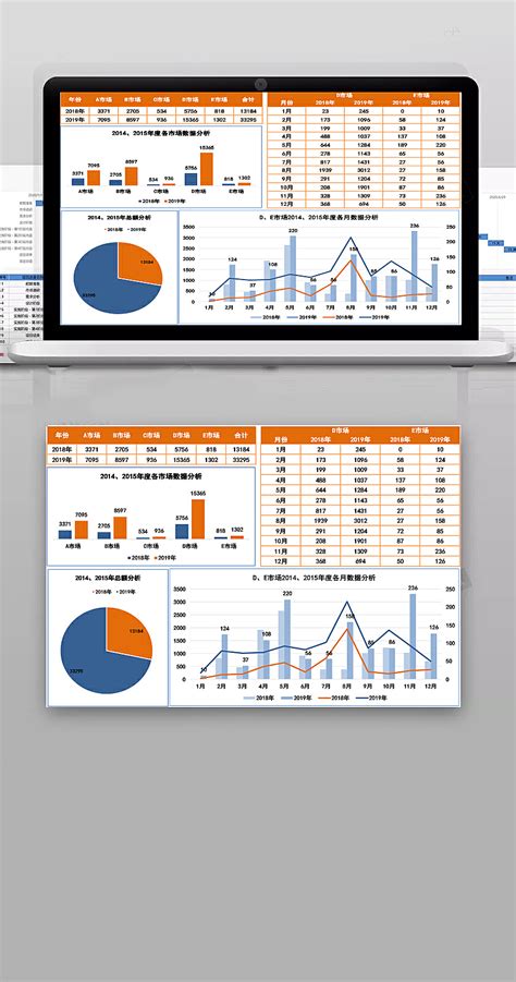 时尚公司年度各个市场运营数据分析图表excel表格豚趣网 站酷zcool