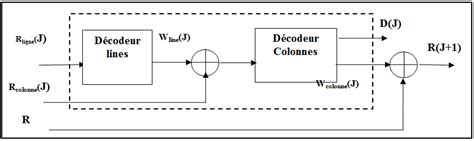Iteration J Th Du Turbo Decodeur Download Scientific Diagram
