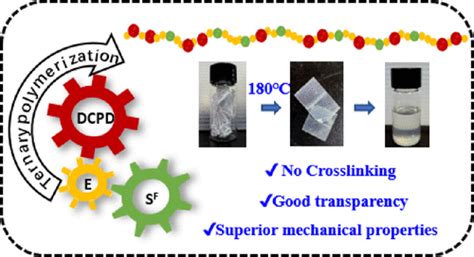Substituent Effect Of Styryl Monomers On Composition And Property