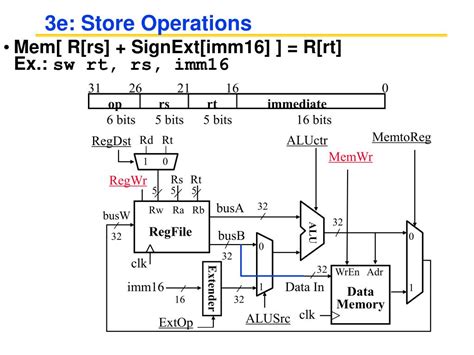 Ppt Machine Structures Lecture 19 Cpu Design Designing A Single