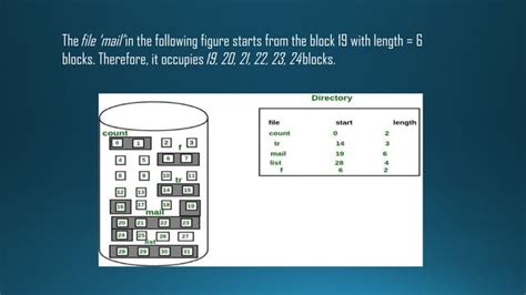 File Allocation Methods In Operating Systems Pptx