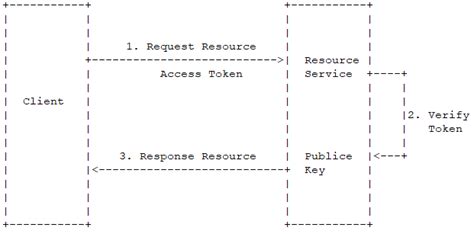Ascii纯文本绘制流程图ascii文件结构图如何画 Csdn博客