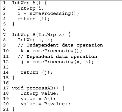 Example Code Of Two Activities And A Simple Sequential Process The
