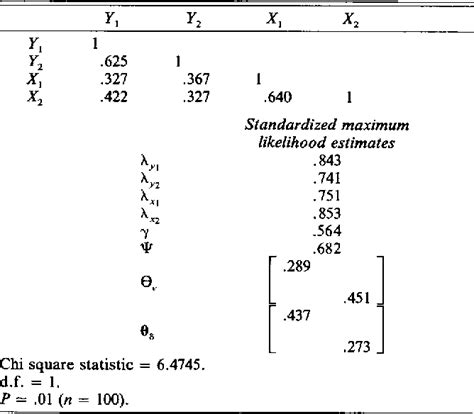 Table 2 From Structural Equation Models With Unobservable Variables And