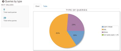 Pgbadger Un Analizador De Registros Para Postgresql Todopostgresql