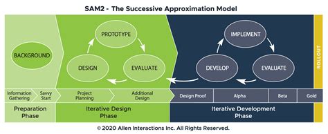 Rapid Agile Development 53 Photo