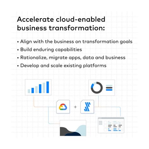Fivetran On Linkedin Fivetran Automated Data Movement Platform