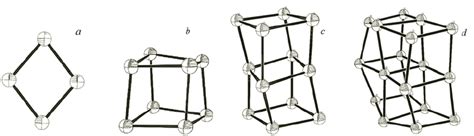 Structures Of Clusters Uo 2 A Uo 4 B Uo 6 C And Uo 9