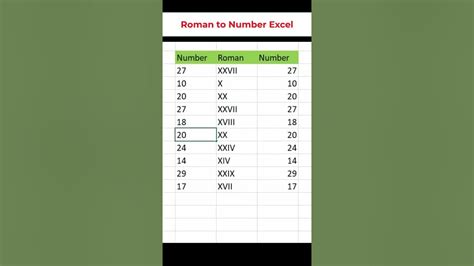 Roman To Number Excel Youtube