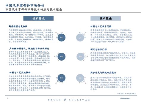 中国汽车零部件市场研究 安徽产业网