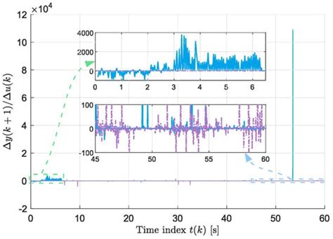 Applied System Innovation An Open Access Journal From Mdpi