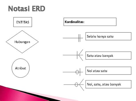 Entity Relationship Diagram Universitas Indraprasta Pgri Erd Merupakan