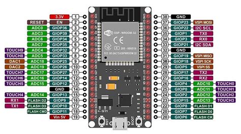 Kicad Quick Tutorial Creating Component Symbols Element14 Community