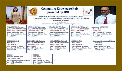 Mohans Networking Institute On Linkedin Ccna Networking Skillsdevelopment Careergrowth