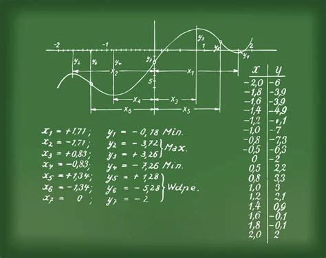 Differential Calculus Stock Photos Royalty Free Differential Calculus Images Depositphotos