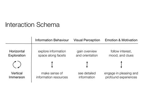 Marian Dörk Information Flaneur