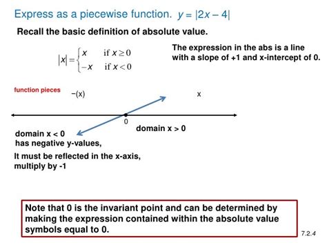 7 2 Abs Value Function