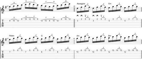 Guitar Scale Practice On Strings Life In Keys