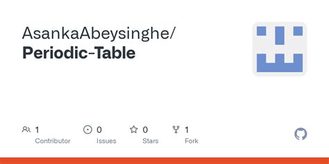 Github Asankaabeysinghe Periodic Table