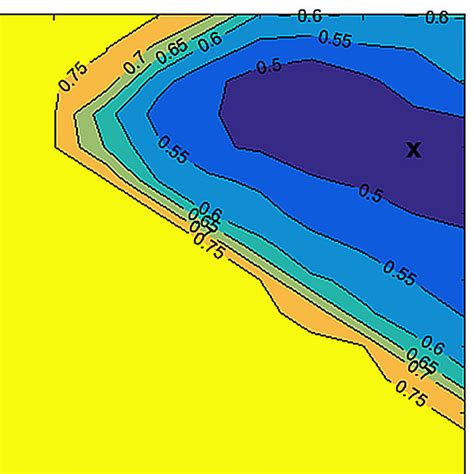 Misclassification Fraction By Cross Validation In Svmda Download