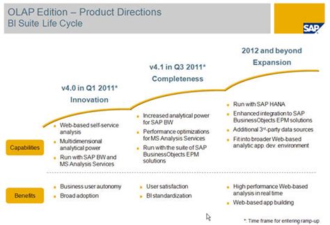 the road to bi 4 x sap businessobjects analysis sap community