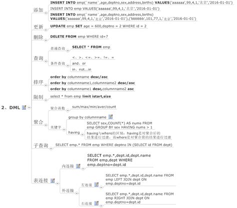Mysql之常用sql总结 Csdn博客