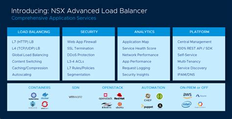Vmware Updates Networking And Security Portfolio Threatshub