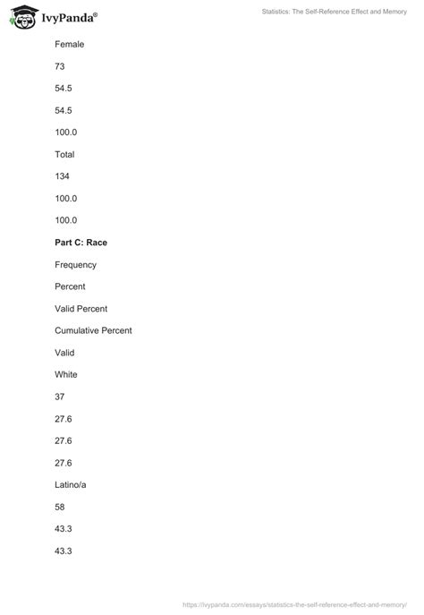 Statistics The Self Reference Effect And Memory 1595 Words Research Paper Example