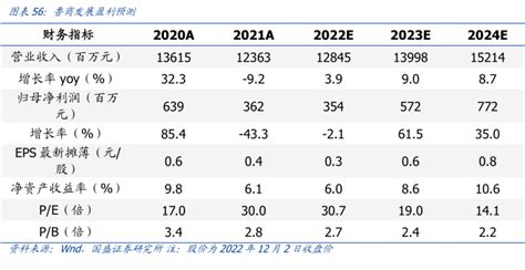 化妆品产品开发流程及生产工艺流程 2022年12月 行业研究数据 小牛行研