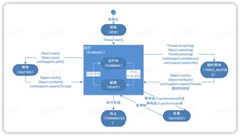 深入剖析java8线程池核心原理（底层源码解读） java8 线程池 csdn博客