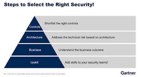 Gartner Security And Risk Management Summit 2022 Top Must Know