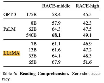 LLaMA Open And Efficient Foundation Language Models Luke S Blog