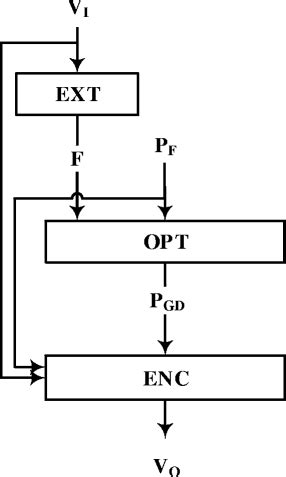 The Proposed Optimization Model Download Scientific Diagram