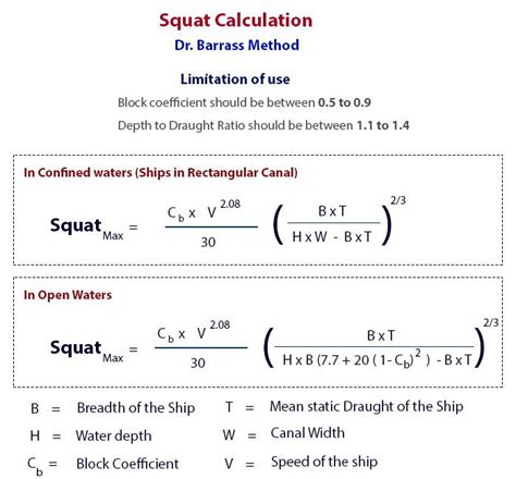 Squat Formula Dr Barrass Understanding How Are You Feeling Squats