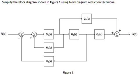 Solved Simplify The Block Diagram Shown In Figure 1 Using Block