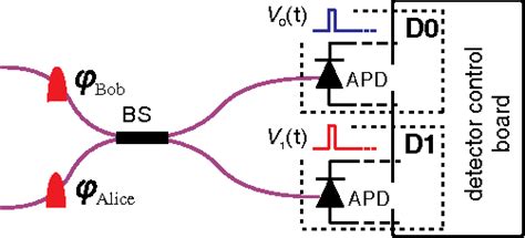 Figure 1 From Device Calibration Impacts Security Of Quantum Key
