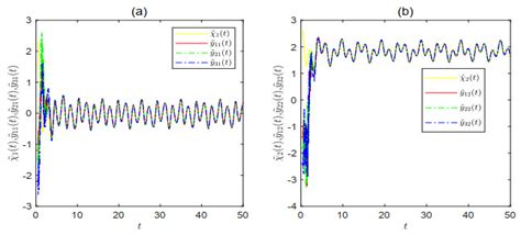 Adaptive Exponential Synchronization Of Impulsive Coupled Neutral Stochastic Neural Networks