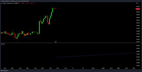 Line New Function In Pine Script Pine Wizards